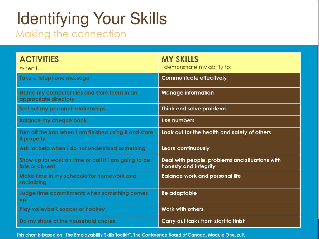 PPT - Enhancing Employability Skills to Connect with Opportunities ...