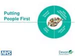 PPT - People First Language PowerPoint Presentation, free download - ID ...