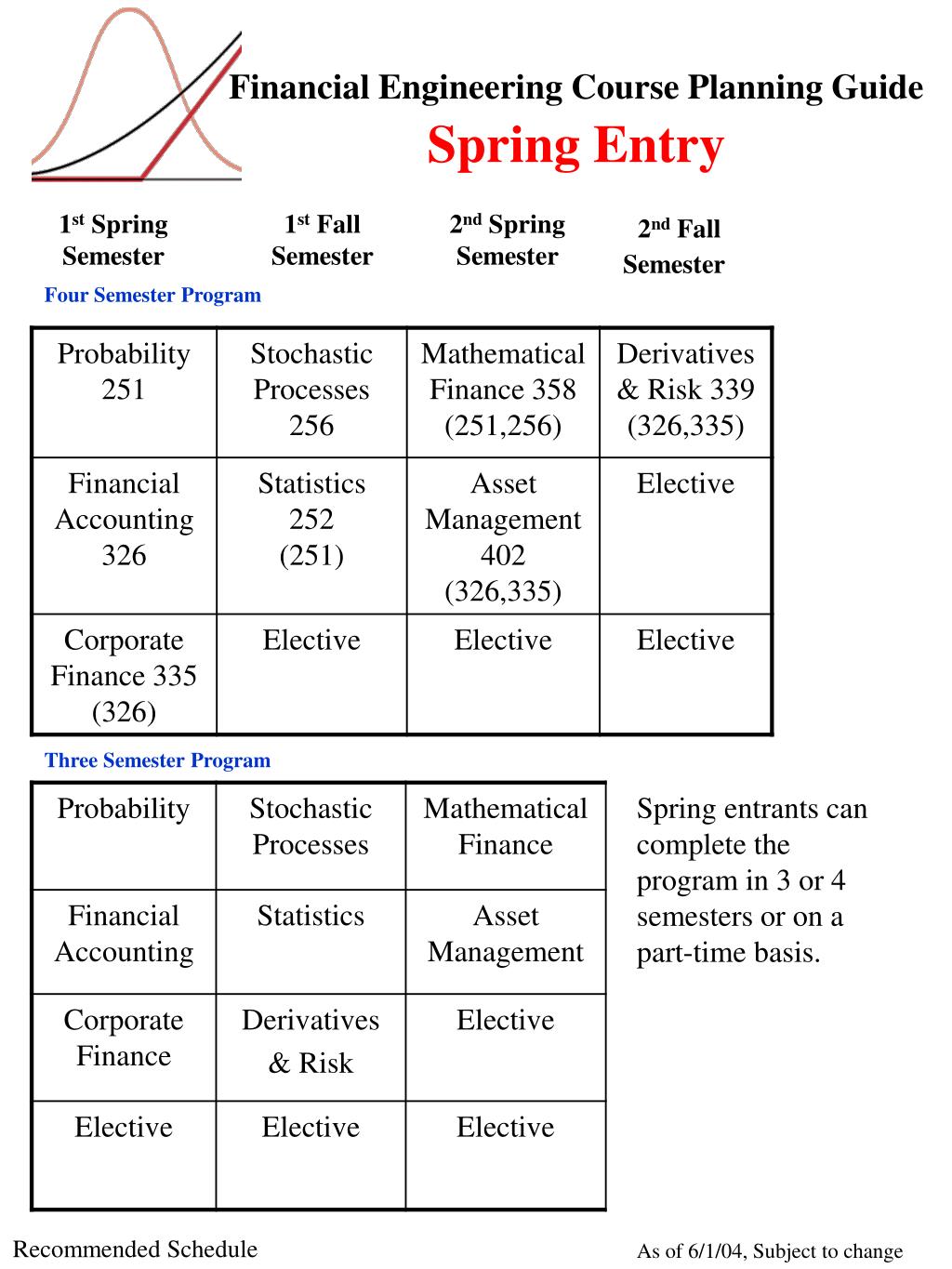 PPT - Financial Engineering Course Planning Guide for Spring and Fall ...
