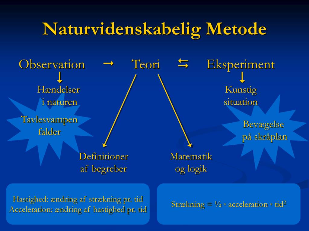 PPT - Naturvidenskabelig Metode PowerPoint Presentation, free download ...
