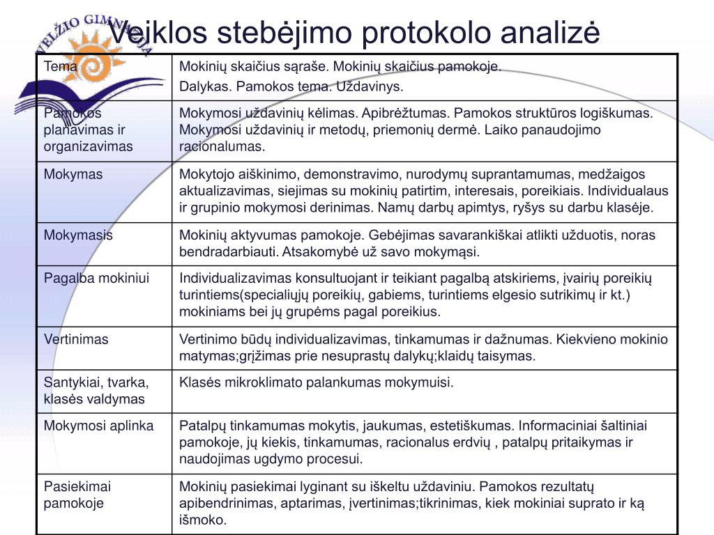 PPT - Veiklos stebėjimo protokolo analizė PowerPoint Presentation, free ...