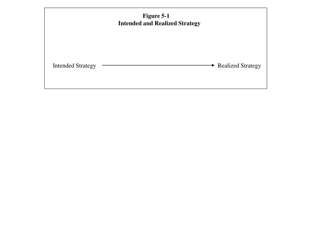 PPT - Figure 5-1 Intended and Realized Strategy PowerPoint Presentation ...