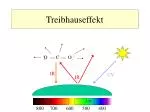 PPT - Der Treibhauseffekt PowerPoint Presentation, free download - ID ...