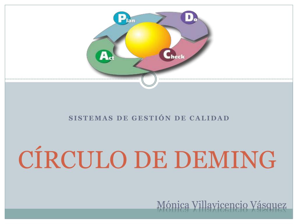 PPT - CÍRCULO DE DEMING PowerPoint Presentation, free download - ID:964320