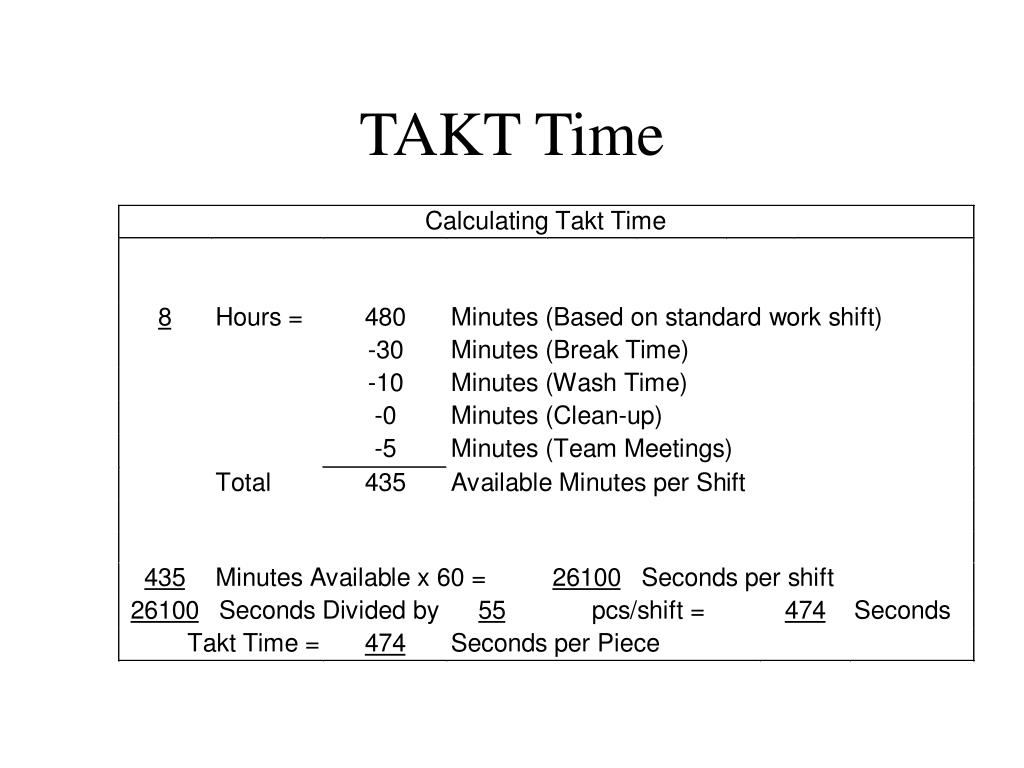 PPT - TAKT Time PowerPoint Presentation, free download - ID:965115