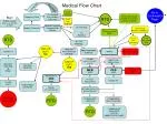 PPT - Superfund flow chart PowerPoint Presentation, free download - ID ...