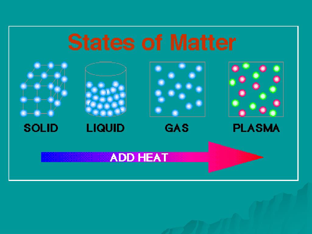 PPT - Particles of Matter PowerPoint Presentation, free download - ID ...