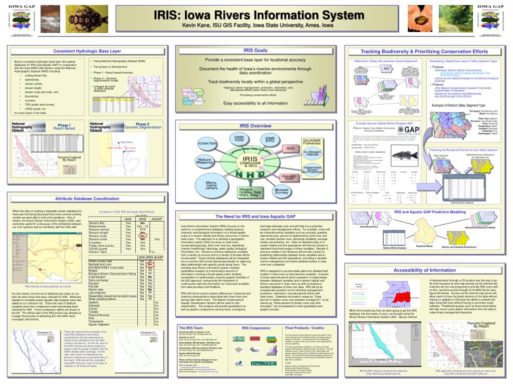 PPT - IRIS: Iowa Rivers Information System PowerPoint Presentation ...