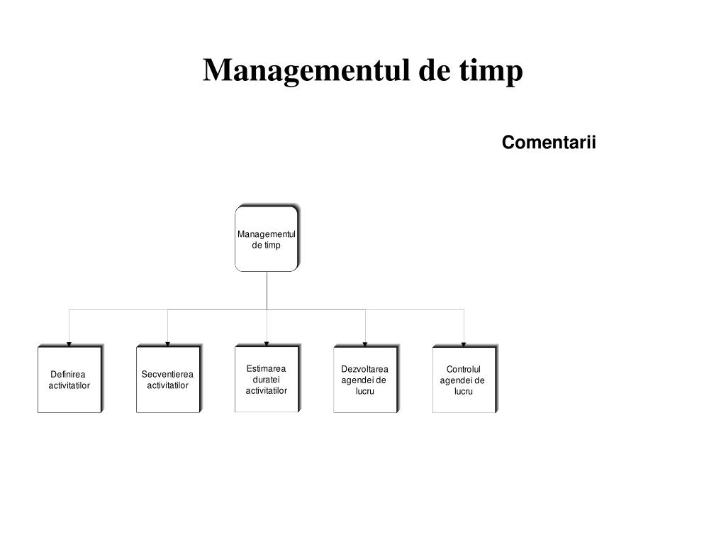 PPT - Managementul de timp PowerPoint Presentation, free download - ID ...
