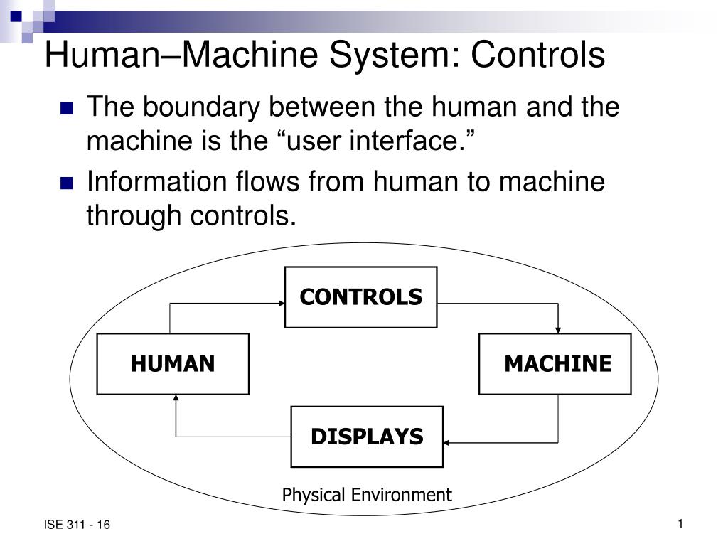 PPT - Human–Machine System: Controls PowerPoint Presentation, free ...