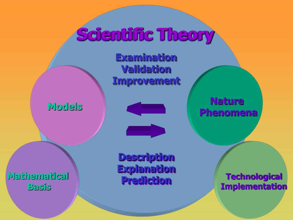 PPT - Scientific Theory PowerPoint Presentation, free download - ID:990620