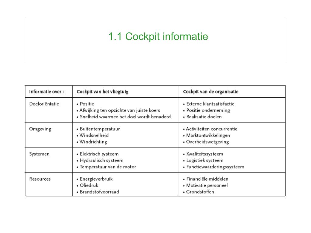 PPT - 1.1 Cockpit informatie PowerPoint Presentation, free download ...