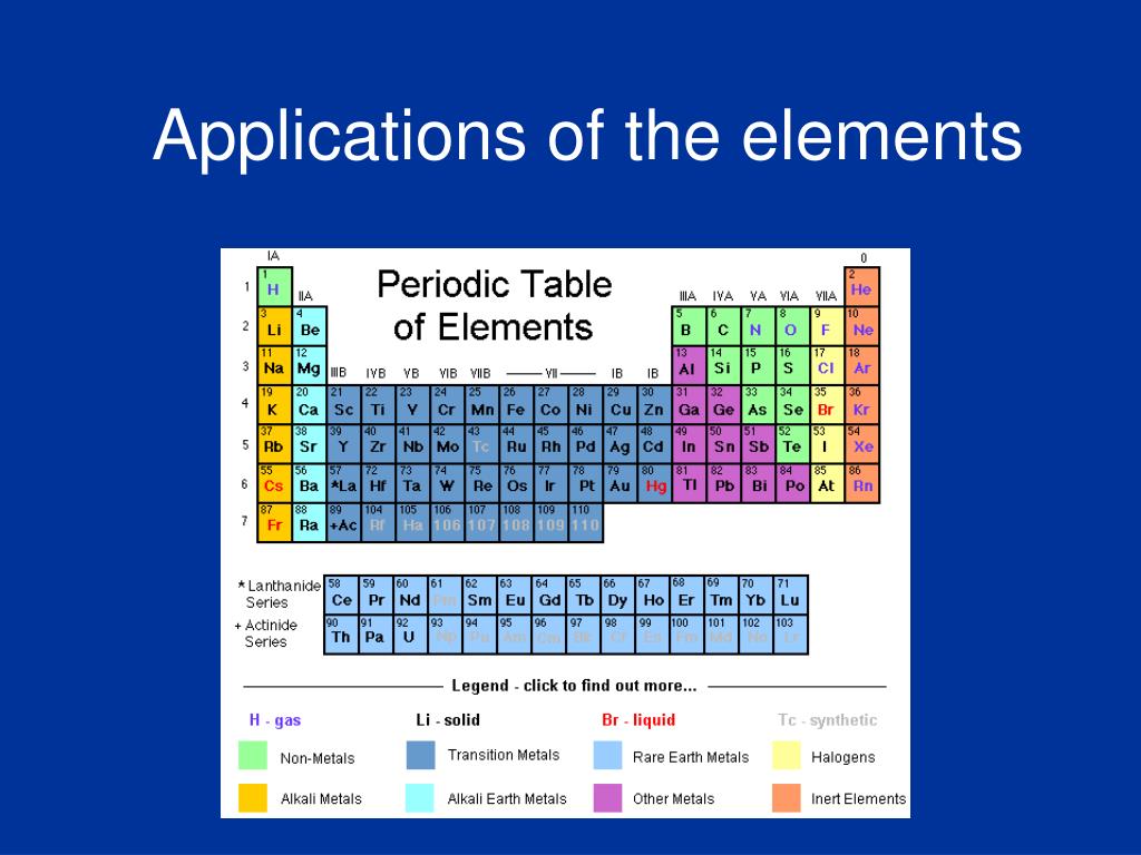 PPT - Applications of the elements PowerPoint Presentation, free ...